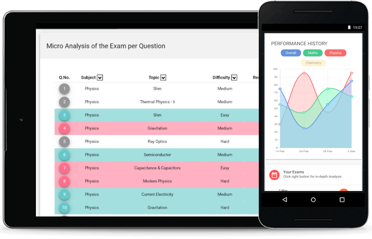EZexam - Integrated Analytics